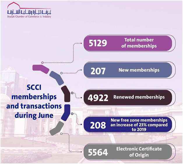 Increased Demand For SCCI Membership - ME Printer