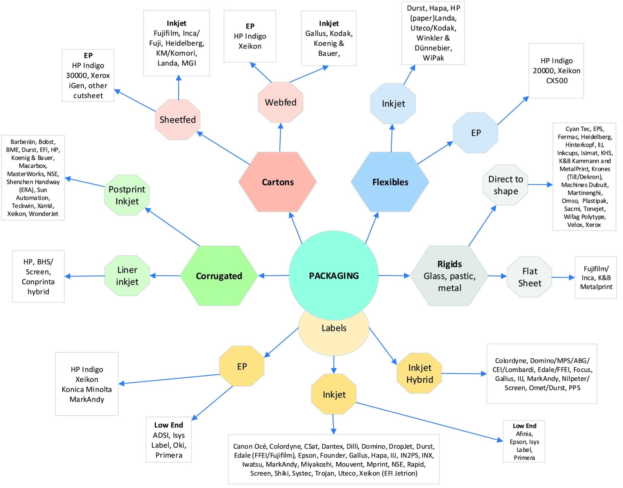 Digitization of Packaging – the Opportunities of drupa! - ME Printer