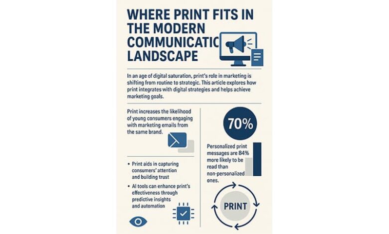 Where Print Fits in Today’s Communication Landscape - ME Printer
